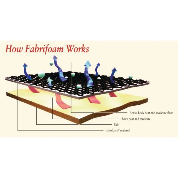 Fabrifoam CarpalGard Wrist Support – Medute