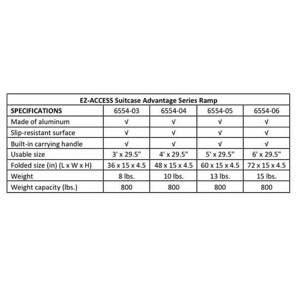 EZ-ACCESS Suitcase Advantage Series Ramp – Medute