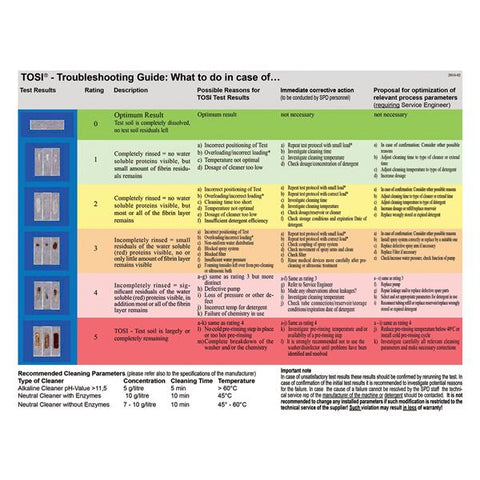 Healthmark Chart Interpretation Each - WT-104 – Medute